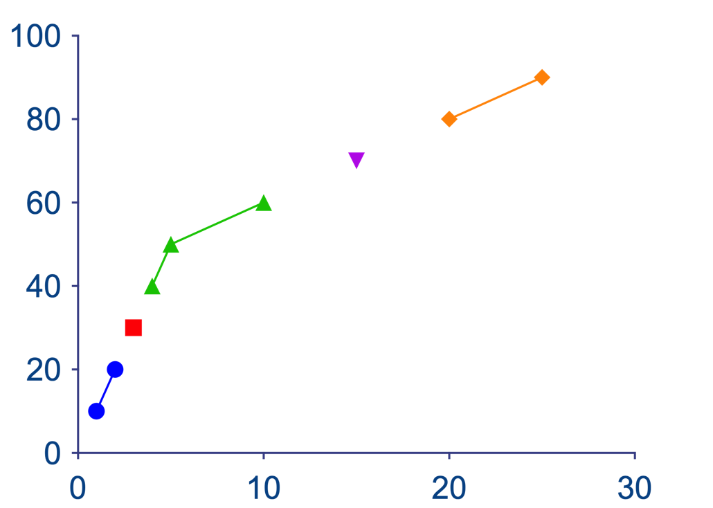 Graph Tip Make A Graph With A Discontinuous Line Faq 1716 Graphpad